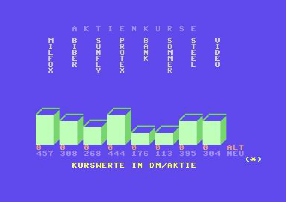 Karriere "Green cover" for Commodore 64 - Atarinside
